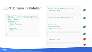 LF_APIStrat17_Embracing JSON Schema | PDF