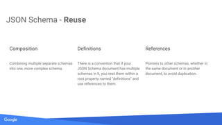 LF_APIStrat17_Embracing JSON Schema | PDF