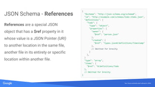 LF_APIStrat17_Embracing JSON Schema | PDF