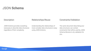 LF_APIStrat17_Embracing JSON Schema | PDF