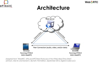 WebRTC APIs - API Strategy Conference Amsterdam (March 2014) | PDF