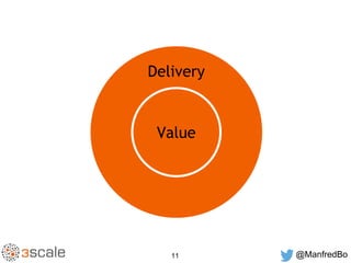 API Model Canvas for successful API strategies and programs | PPTX
