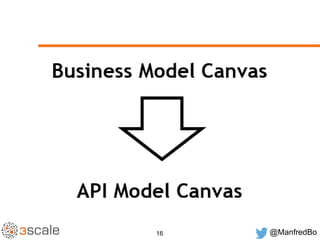 API Model Canvas for successful API strategies and programs | PPTX