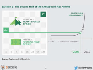 API Model Canvas for successful API strategies and programs | PPTX