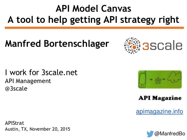Api Model Canvas For Successful Api Strategies And Programs