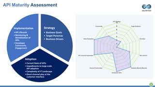 Guide to an API-first Strategy | PPTX