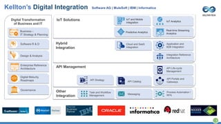 Guide to an API-first Strategy | PPTX
