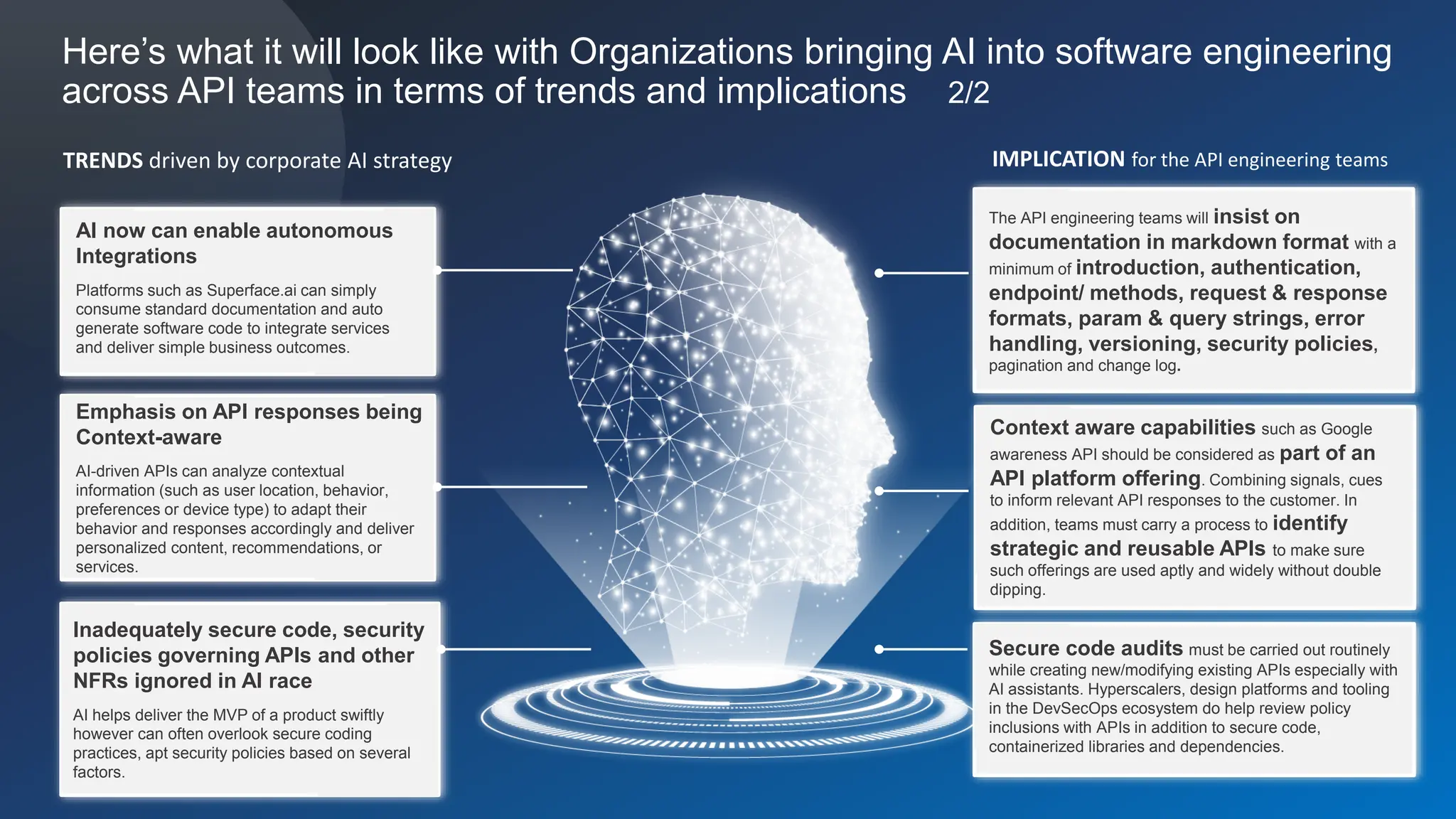 apidays Australia 2023 - API Strategy In The Era Of Generative AI ...