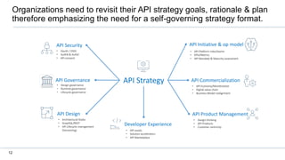 apidays Australia 2023 - API Strategy In The Era Of Generative AI ...