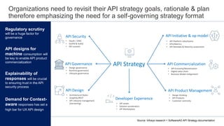 apidays Australia 2023 - API Strategy In The Era Of Generative AI ...