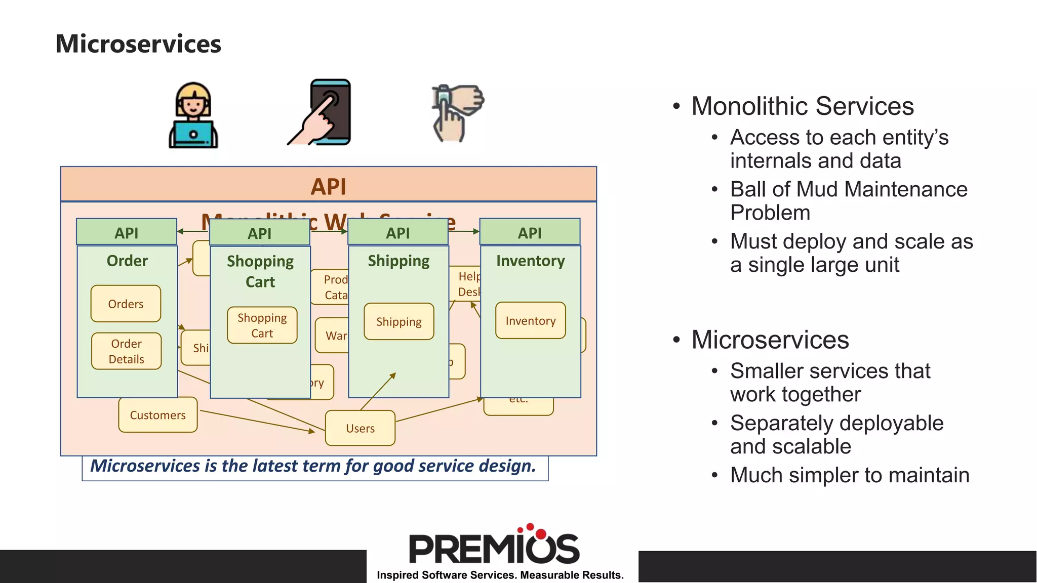 API Strategy Introduction | PPTX