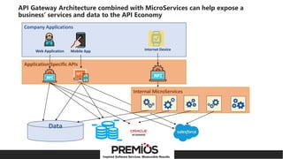 API Strategy Introduction | PPTX