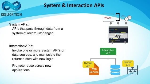 API strategy with IBM API connect