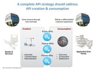 APIs at Enterprise Scale, Sid Bhatia, API Strategy & Practice Conference, Amsterdam, March2014 | PPT