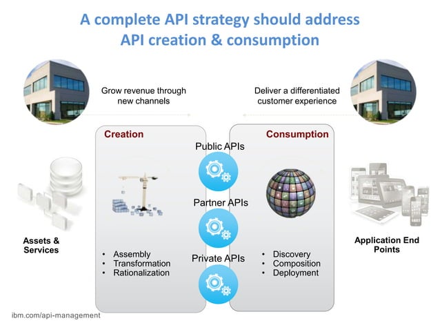 APIs at Enterprise Scale, Sid Bhatia, API Strategy & Practice ...