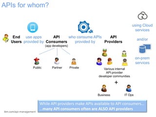 APIs at Enterprise Scale, Sid Bhatia, API Strategy & Practice ...