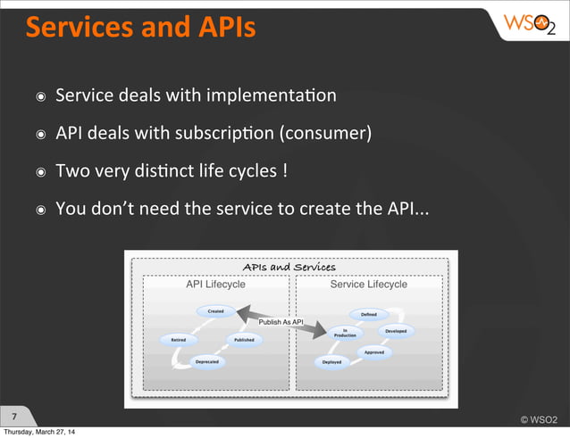 Best Practices for API Management