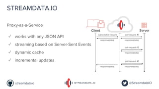 The end of polling : why and how to transform a REST API into a Data Streaming API? | PDF | Web ...