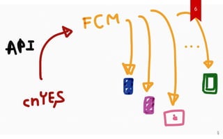 Api survey #5 - firebase cloud messaging | PDF