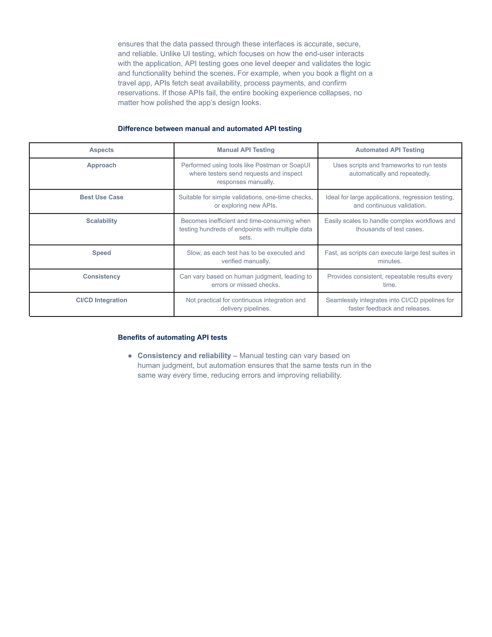 API Test Automation Best Practices for Scalable Products.pdf