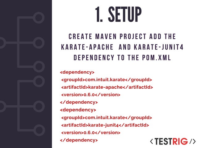Karate API Testing-Complete Guidance by Testrig | PPT