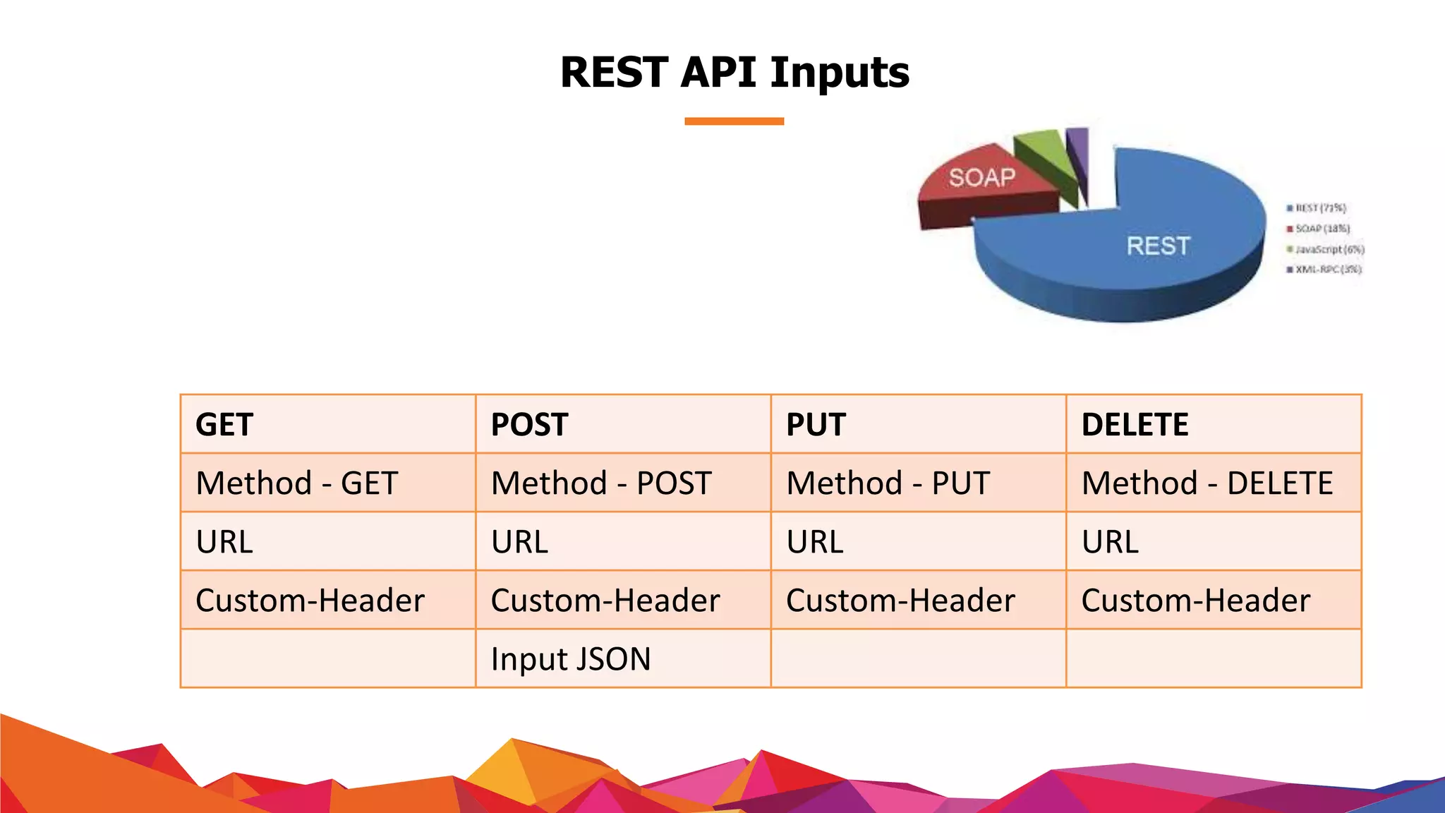 Api testing | PPTX