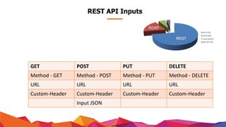 Api testing | PPTX
