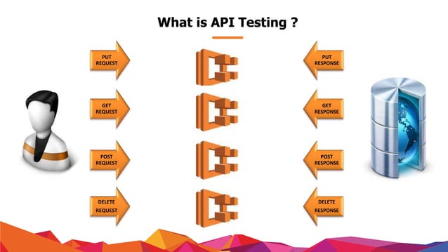 Api testing | PPT