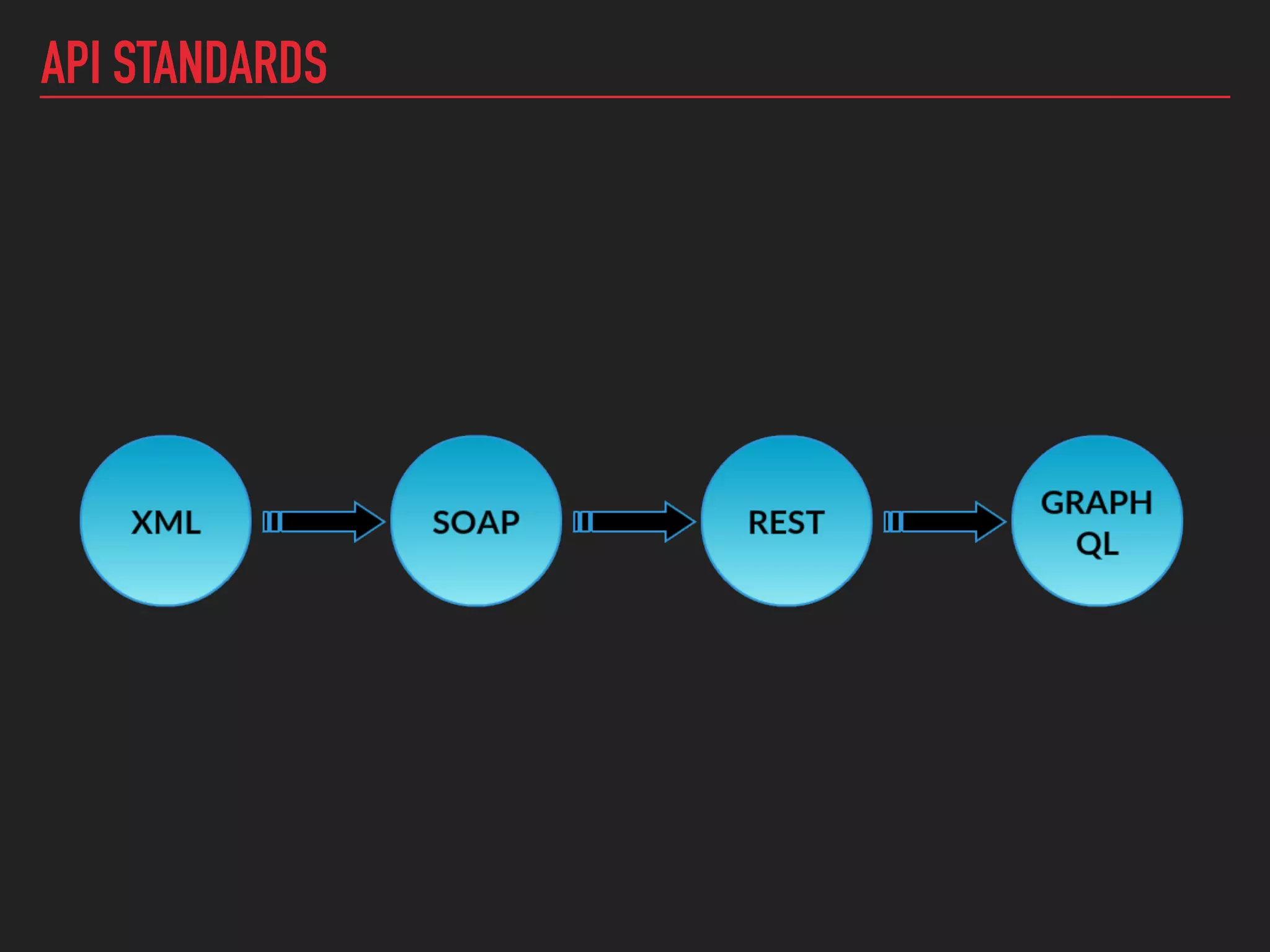 Pentesting Rest API's by :- Gaurang Bhatnagar | PDF