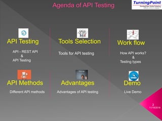 Api Testing | PPTX