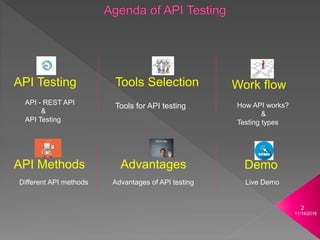 Api Testing | PPTX