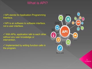Api Testing | PPTX