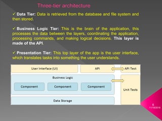 Api Testing | PPT