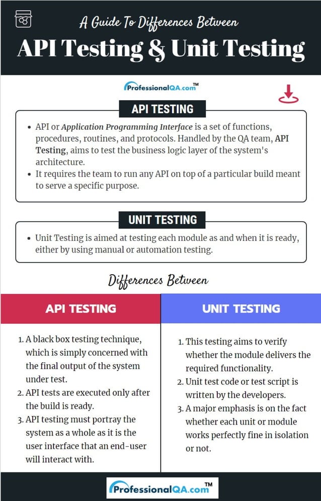 Api Testing Vs. Unit Testing! | PDF