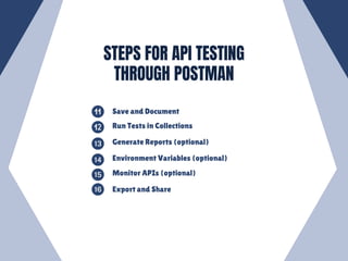 Postman-Powered API Testing: Streamlining Development | PDF