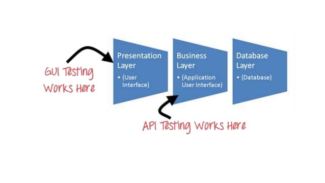 API Testing Basics.pptx