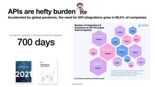 Documentation, APIs & AI | PPT