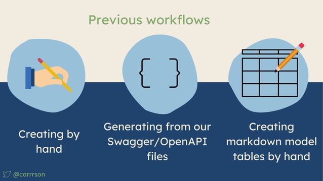 Creating Interactive Docs with Postman | PPT