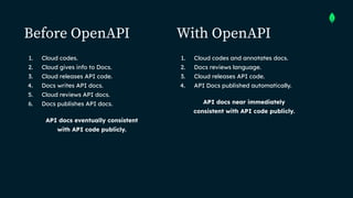 Annotate, Automate & Educate: Driving generated OpenAPI docs to benefit everyone | PDF