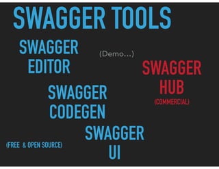"Design First" APIs with Swagger | PPT