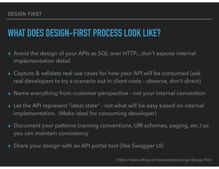 "Design First" APIs with Swagger | PPT