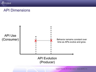 Api tools overview | PPT