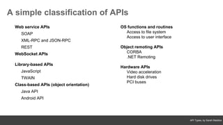 Api types | PPTX