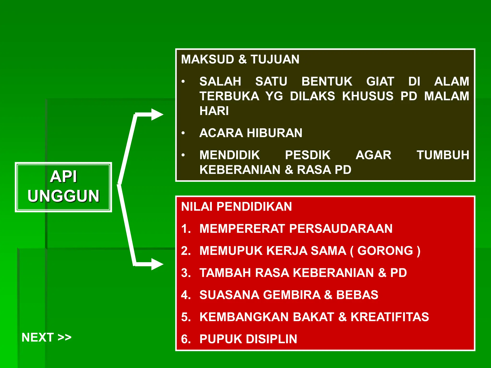 API UNGGUN sebagai kegiatan untuk mendidik anggota pramuka.ppt