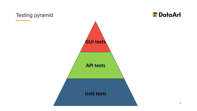 API Testing. Streamline your testing process. | PPT