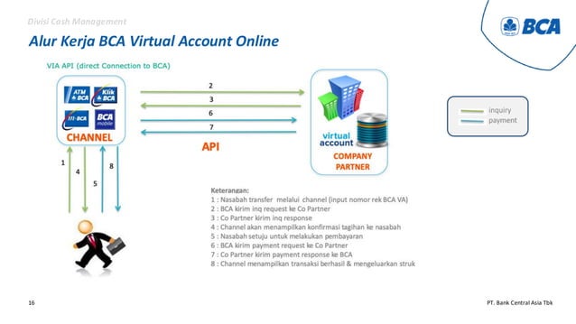 API & VA Solusi Cash management BCA divisi cast management | PPT