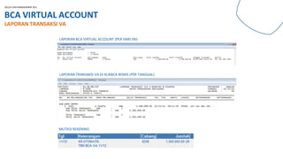 API & VA Solusi Cash management BCA divisi cast management | PDF