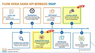 API & VA Solusi Cash management BCA divisi cast management | PPT