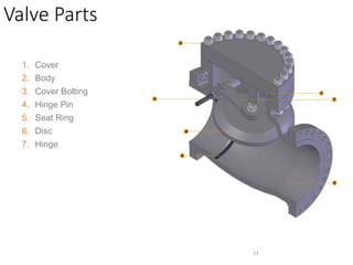 Comprehensive Overview of API Valves: Types, Features, and Applications ...