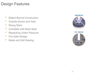 Comprehensive Overview of API Valves: Types, Features, and Applications ...